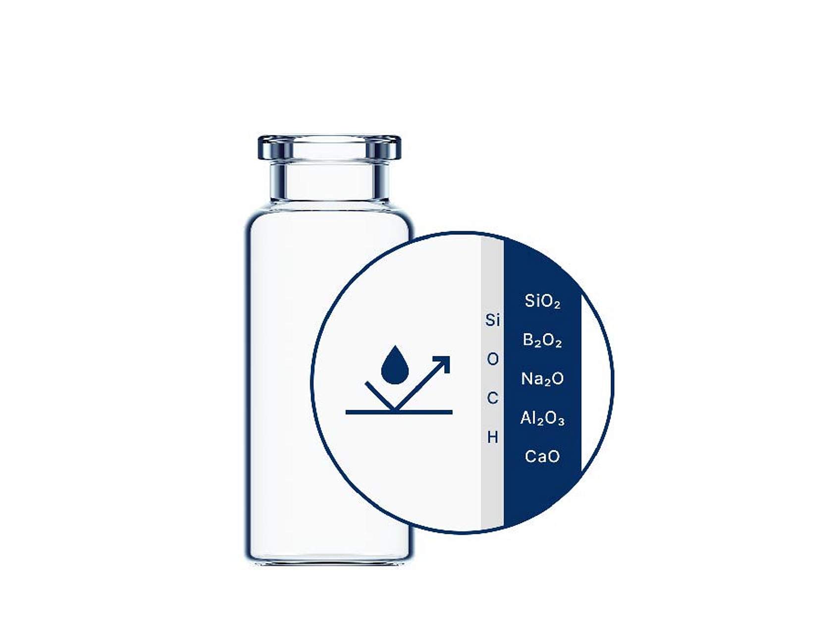 EVERIC® Lyo Vials | Adelphi Healthcare Packaging